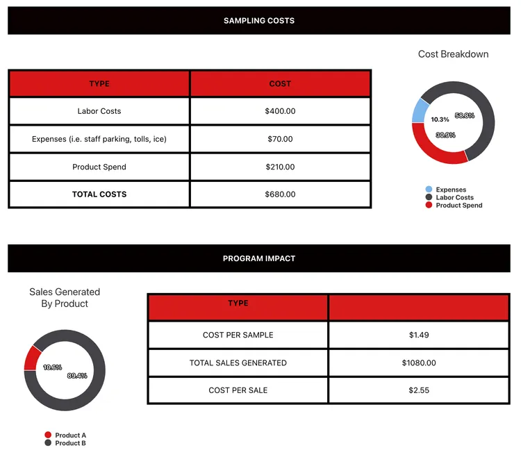 Sampling Program Software - MainEvent