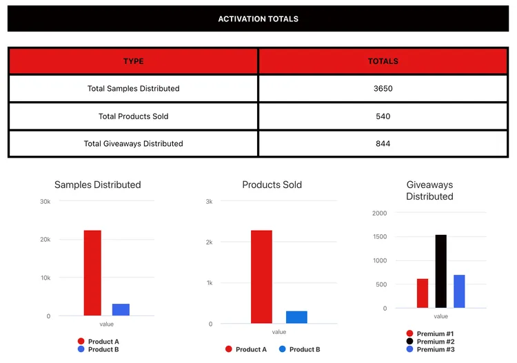 Sampling Program Software - MainEvent